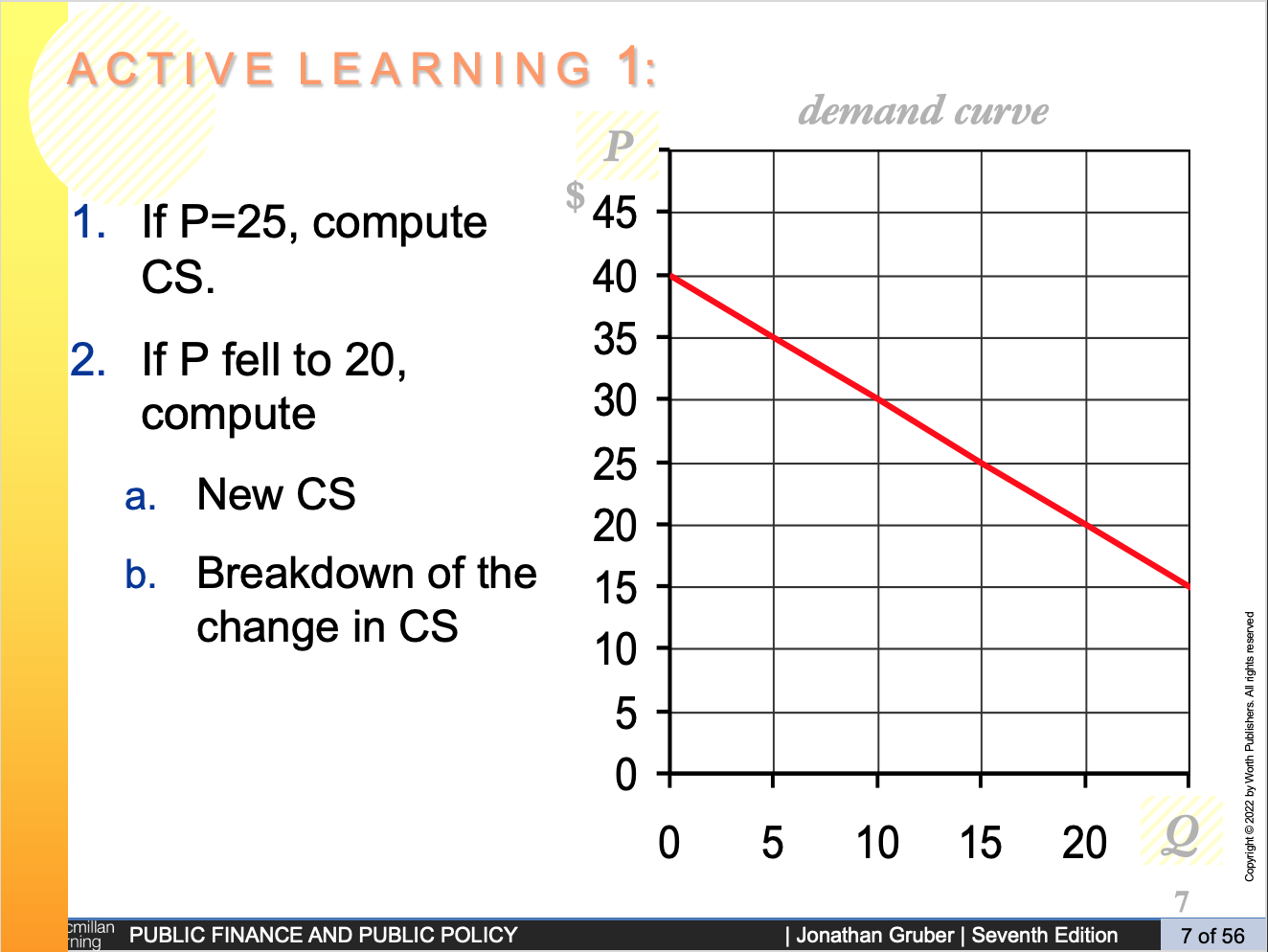 Solved ACTIVELEARNINค 1. If P=25, compute CS. 2. If P fell | Chegg.com