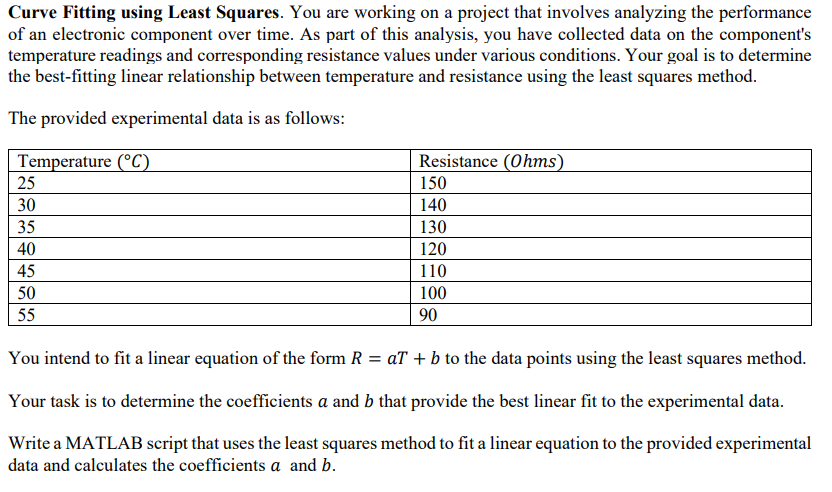 Solved Curve Fitting using Least Squares. You are working on | Chegg.com