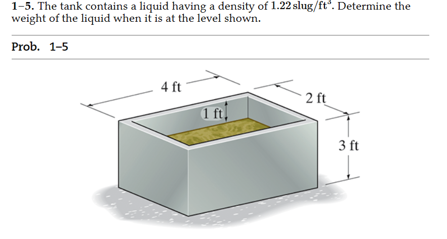 Solved 1-5. The tank contains a liquid having a density of | Chegg.com