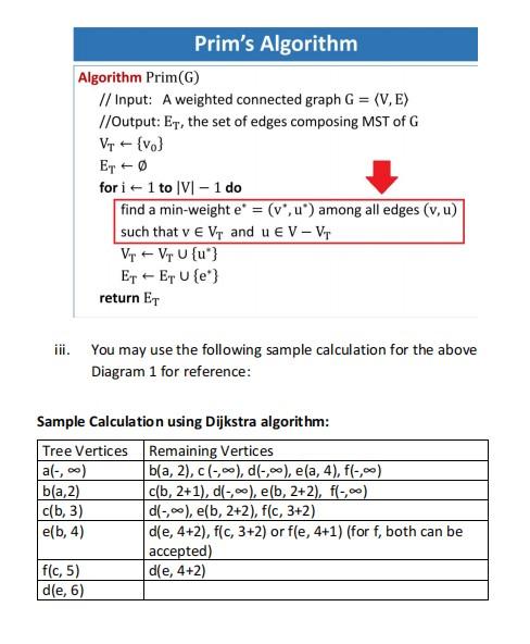 Prim algorithm and Dijkstra algorithm are similar: | Chegg.com Prim algorithm and Dijkstra algorithm are similar: | Chegg.com