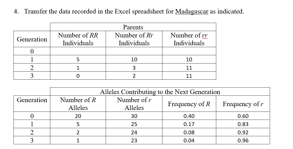 Counting Alleles and Calculating Allele Frequencies | Chegg.com