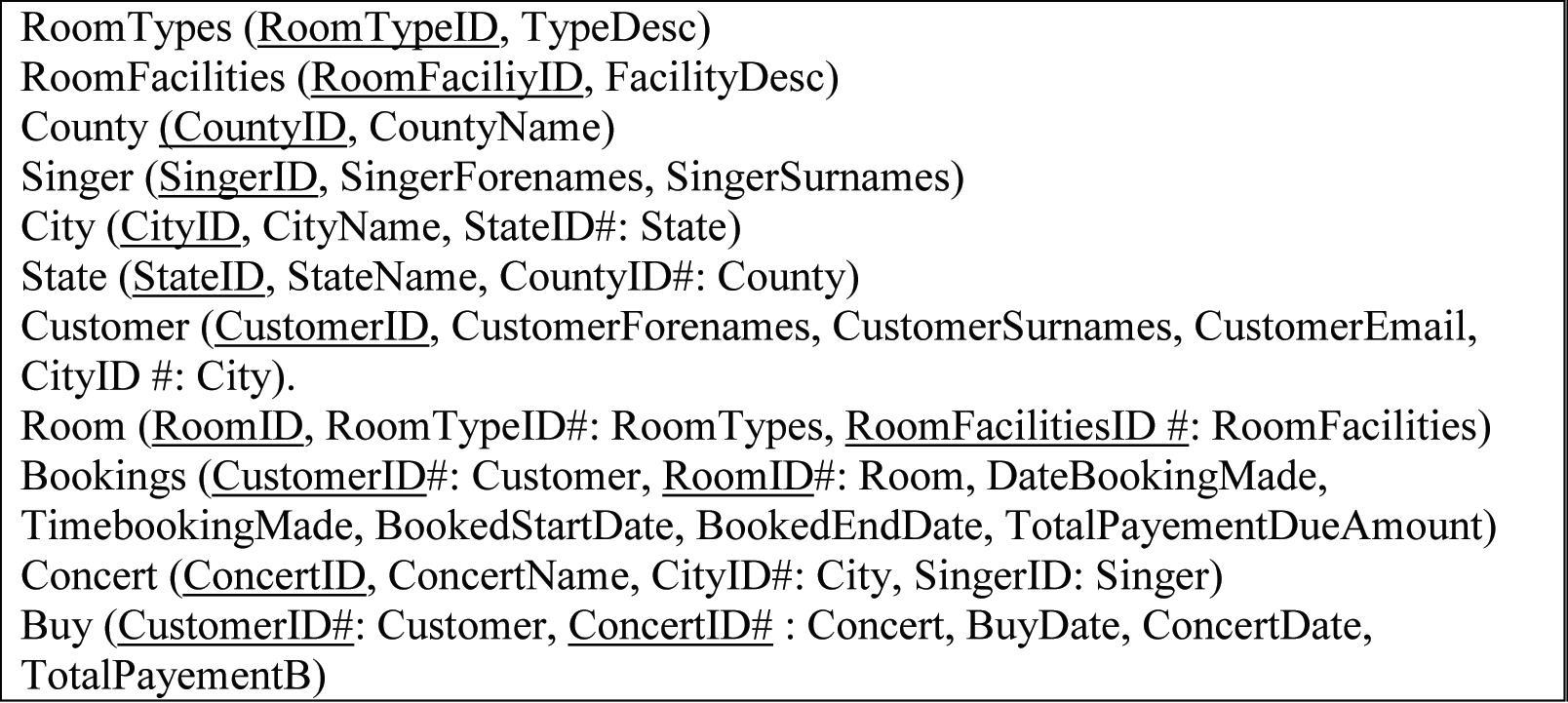 Solved Design a data mart solution for the SUN hotel chain | Chegg.com