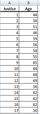 Solved \begin{tabular}{|r|r|} \multicolumn{1}{|c|}{ A } & | Chegg.com
