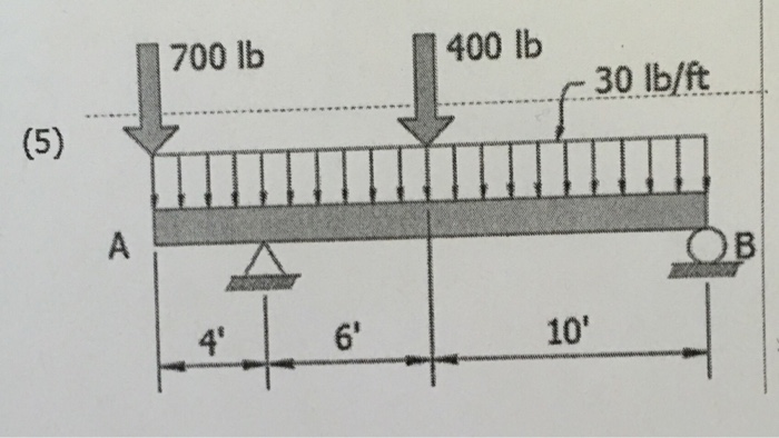 Solved 1-5. Draw complete shear and moment diagrams | Chegg.com