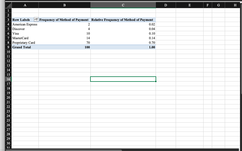 Solved Question 1 - a. Who is this dataset about? -b. What | Chegg.com