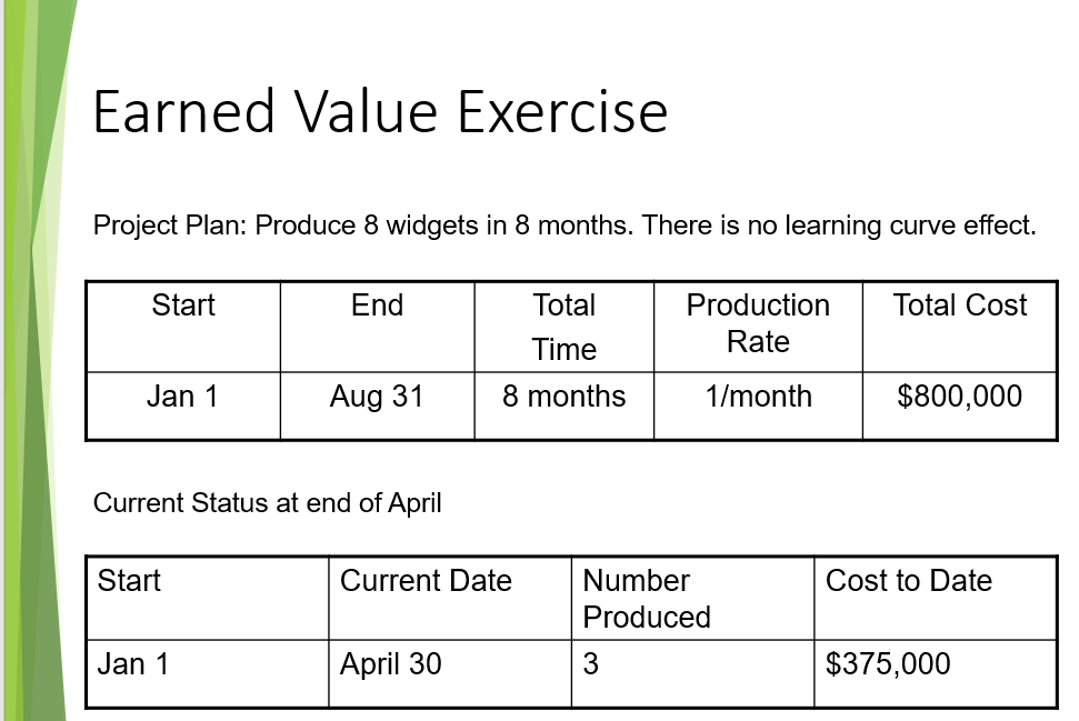 Solved Earned Value Exercise Project Plan: Produce 8 widgets | Chegg.com