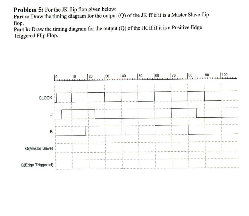 Solved Problem 5: For the JK flip flop given below: Part a: | Chegg.com