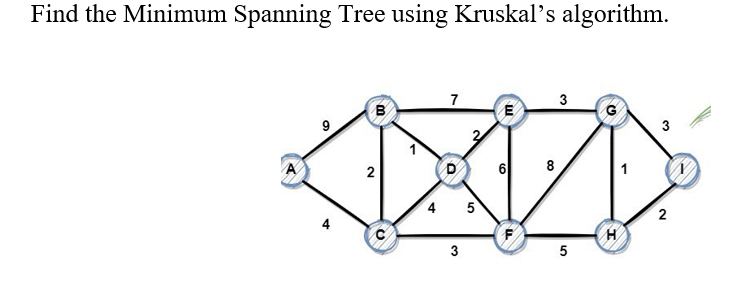 Solved Find the Minimum Spanning Tree using Kruskal’s | Chegg.com