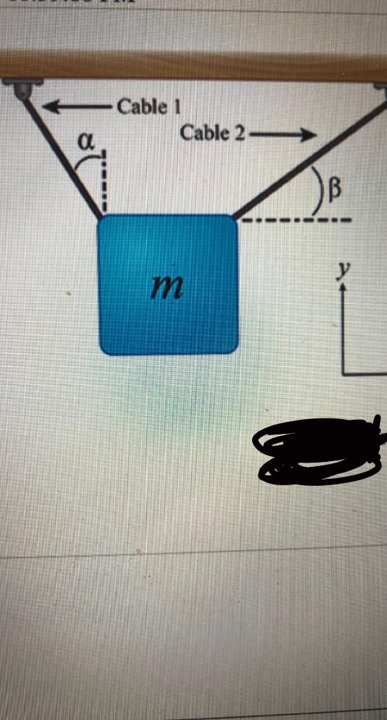 Solved A block having a mass of m = 17 kg is suspended via | Chegg.com