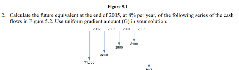 Solved Figure 5.1 2. Calculate the future equivalent at the | Chegg.com