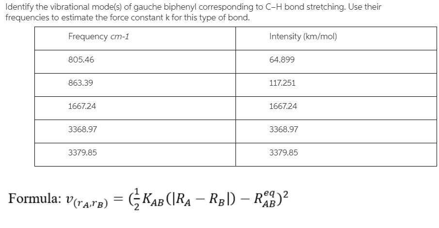 Solved Identify the vibrational mode(s) of gauche biphenyl | Chegg.com