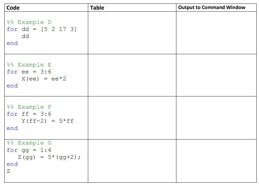 Solved Section 2: for loops by hand For each of the | Chegg.com