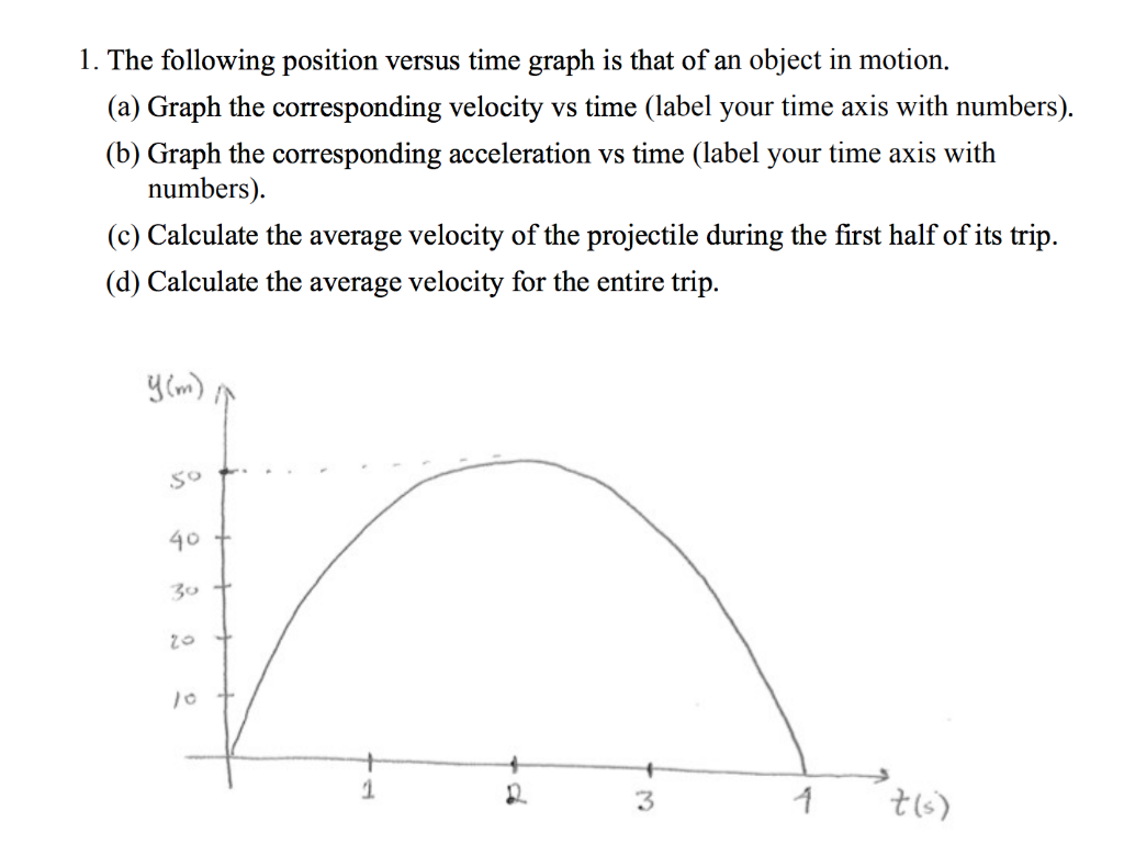 Solved 1. The following position versus time graph is that | Chegg.com