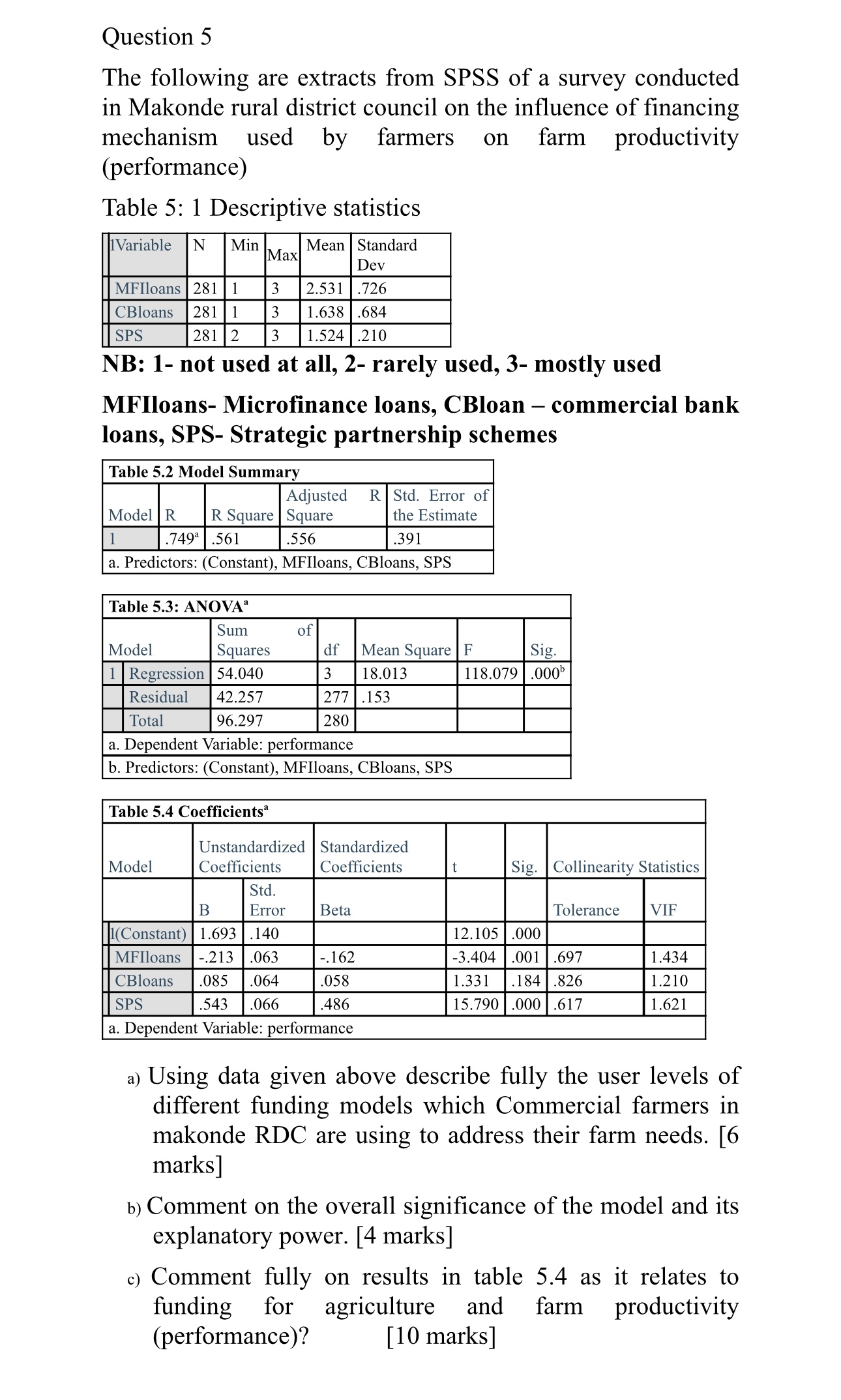Solved Using data given above describe fully the user levels | Chegg.com