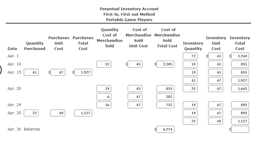 Solved Determine the cost of the merchandise sold for each | Chegg.com
