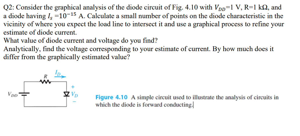 Solved Q2: Consider the graphical analysis of the diode | Chegg.com