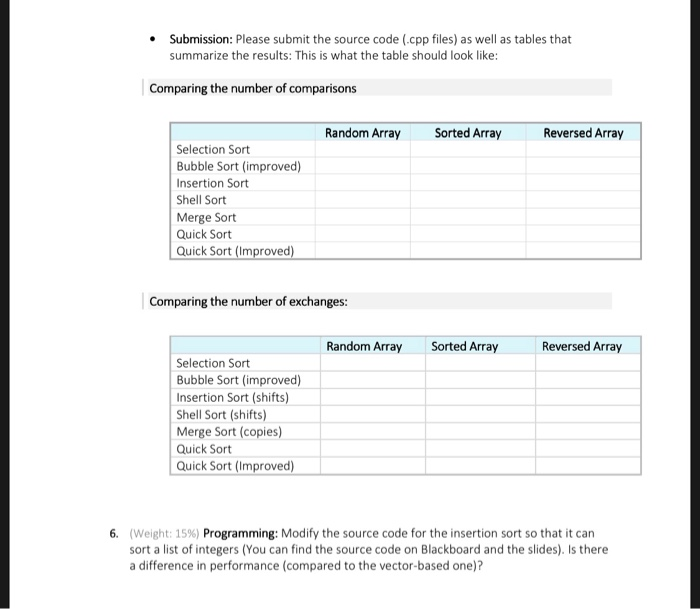 5. (Weight: 40%) Programming: Programmatically | Chegg.com