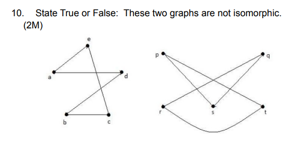 Solved 10. State True or False: These two graphs are not | Chegg.com