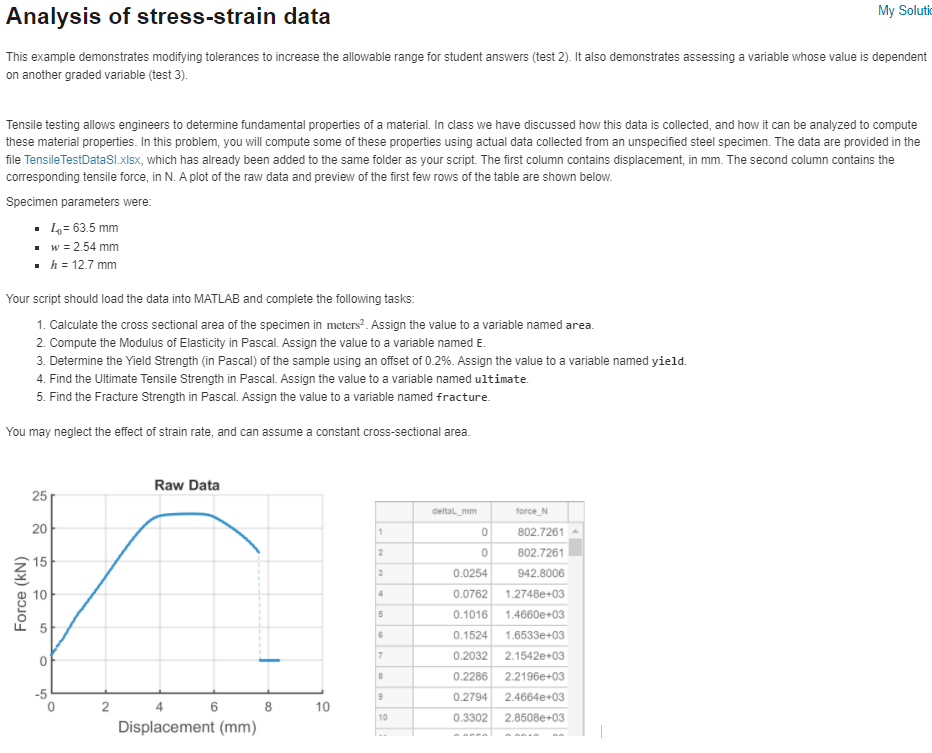 Solved Analysis of stress-strain data My Soluti This example | Chegg.com