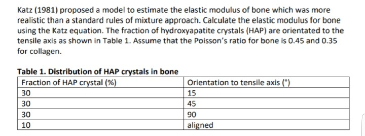 Solved Katz (1981) proposed a model to estimate the elastic | Chegg.com