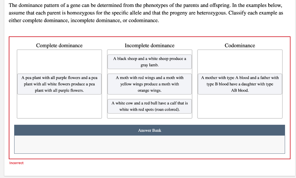 Solved The dominance pattern of a gene can be determined | Chegg.com