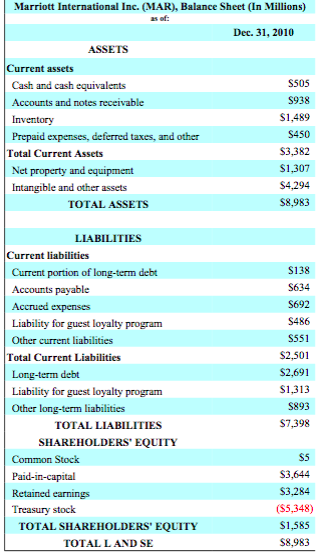 2. Use the financial statements from Marriott | Chegg.com