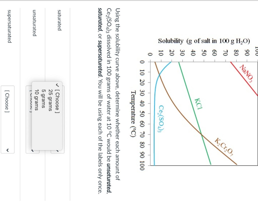 Solved TUU 90 NaNO3 80 K,CrO 70 60 Solubility (g of salt in | Chegg.com
