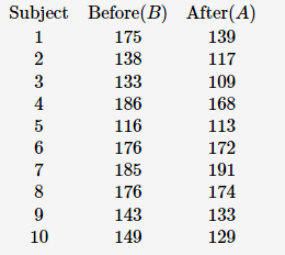 Solved To test the efficacy of a new | Chegg.com