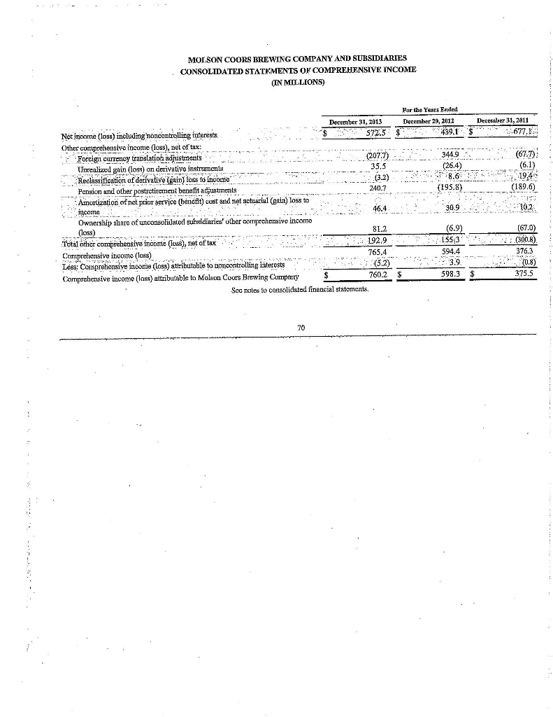 MOLSON COORS BREWING COMPANY AND SUBSIDIARIES | Chegg.com
