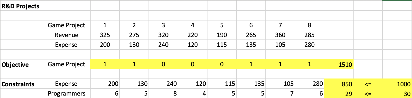 Solved In Python code for the following question. Do not do | Chegg.com