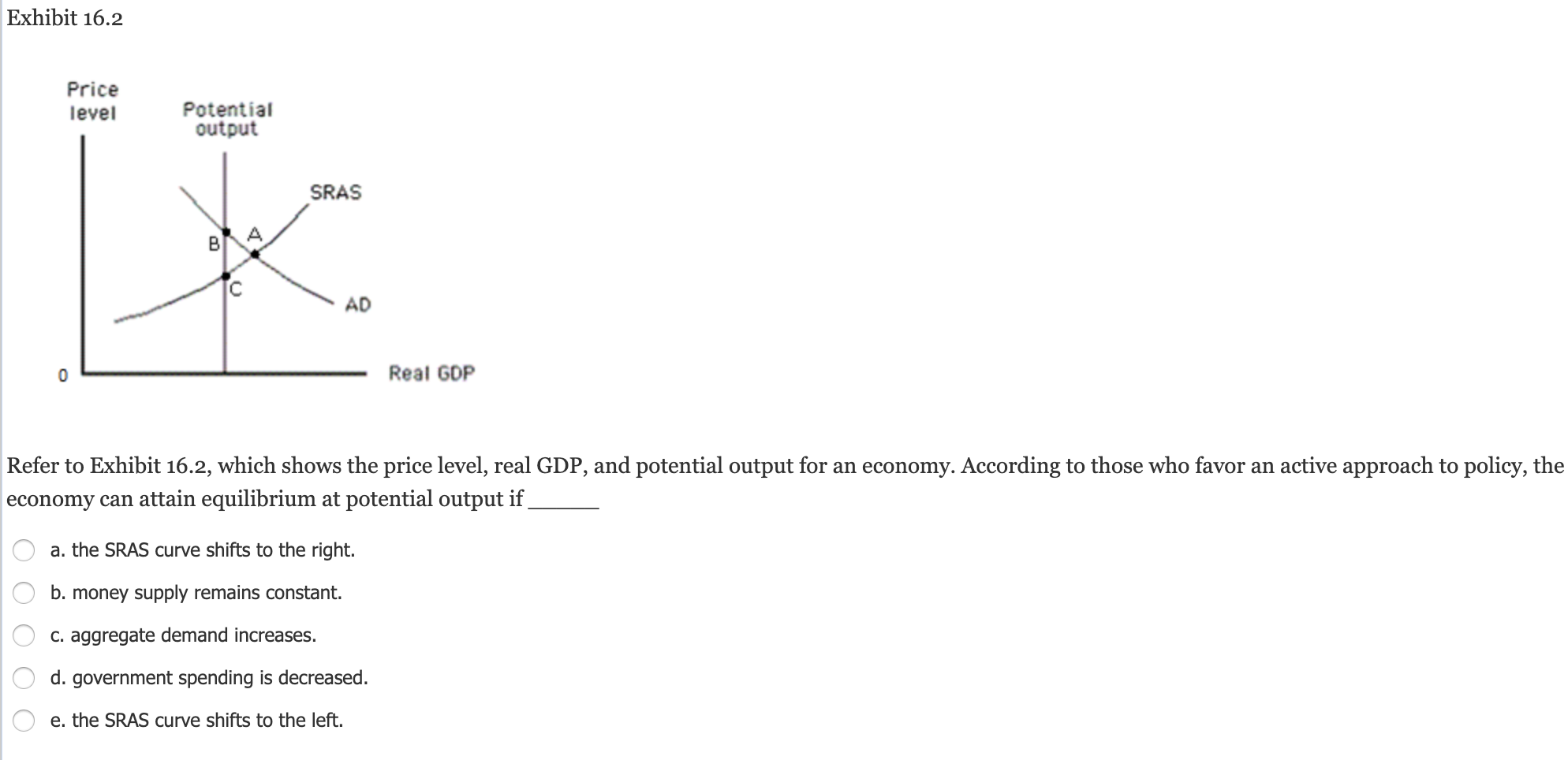 Solved Exhibit 16.2 Price level Potential output SRAS BN4 | Chegg.com