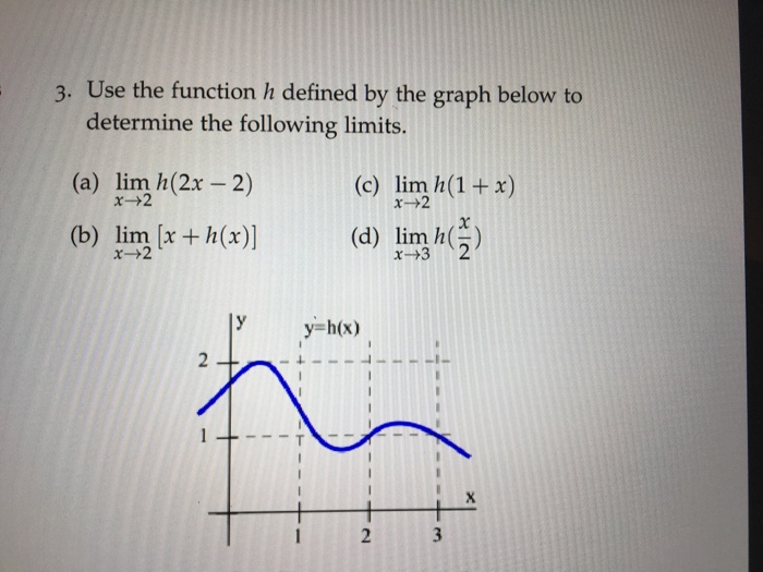 Solved 3. Use the function h defined by the graph below to | Chegg.com