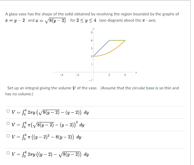 Solved Consider the region R bounded by the graphs of y = | Chegg.com