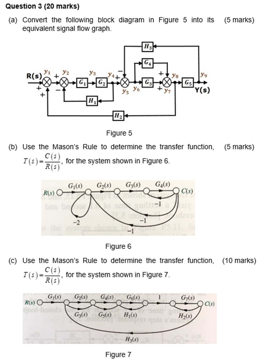Solved (a) Convert the following block diagram in Figure 5 | Chegg.com