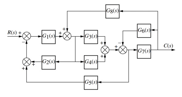 Solved Find the transfer function, 𝑇(𝑠) = 𝐶(𝑠)/𝑅(𝑠), | Chegg.com
