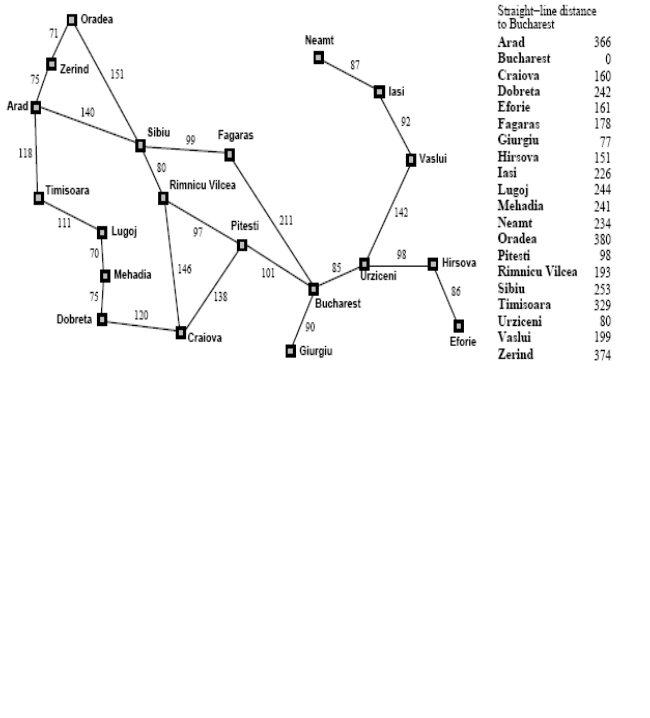Solved You are in Arad and want to get to Bucharest. | Chegg.com