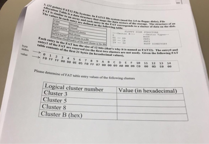 Solved 3. (12 points) FATI2 File Systems In FAT12 file | Chegg.com