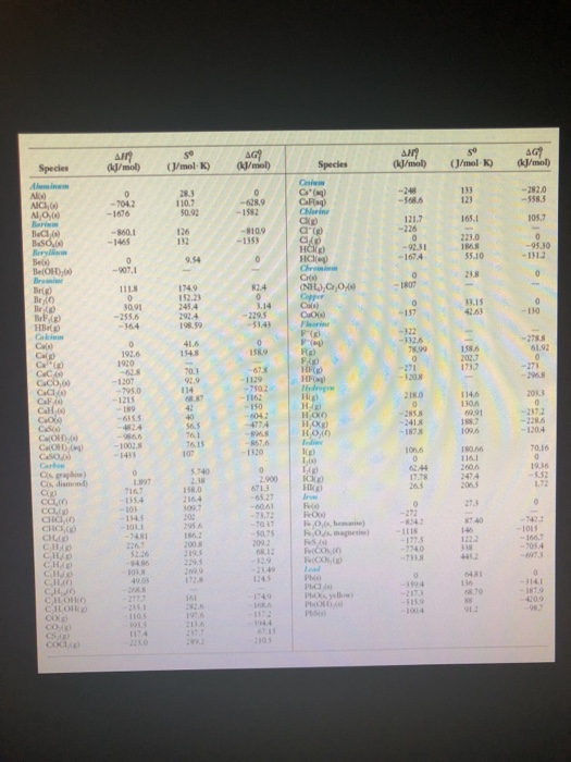 Solved From the data given calculate delta Hrxn delta s rxn | Chegg.com