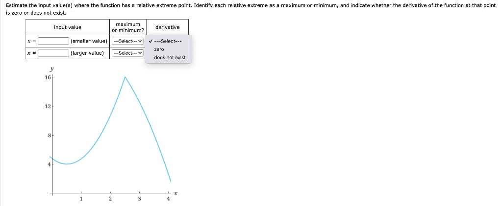 Solved Estimate the input value(s) where the function has a | Chegg.com