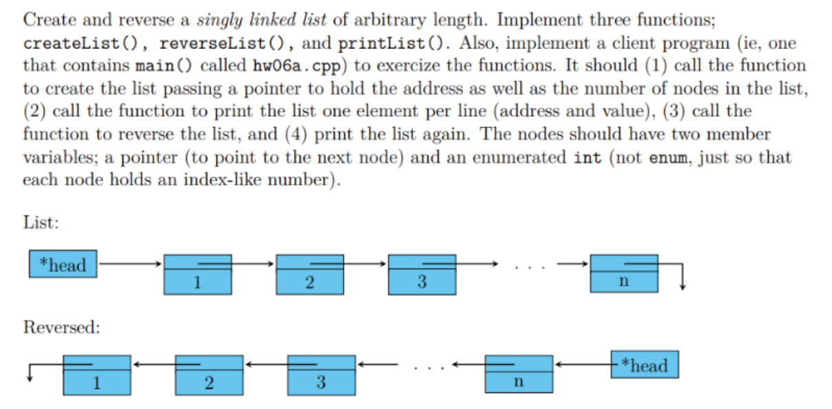 Solved Create And Reverse A Singly Linked List Of Arbitrary 4492
