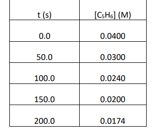 Solved 1. For the following reaction: 2C5H6 (l) → C10H12 | Chegg.com