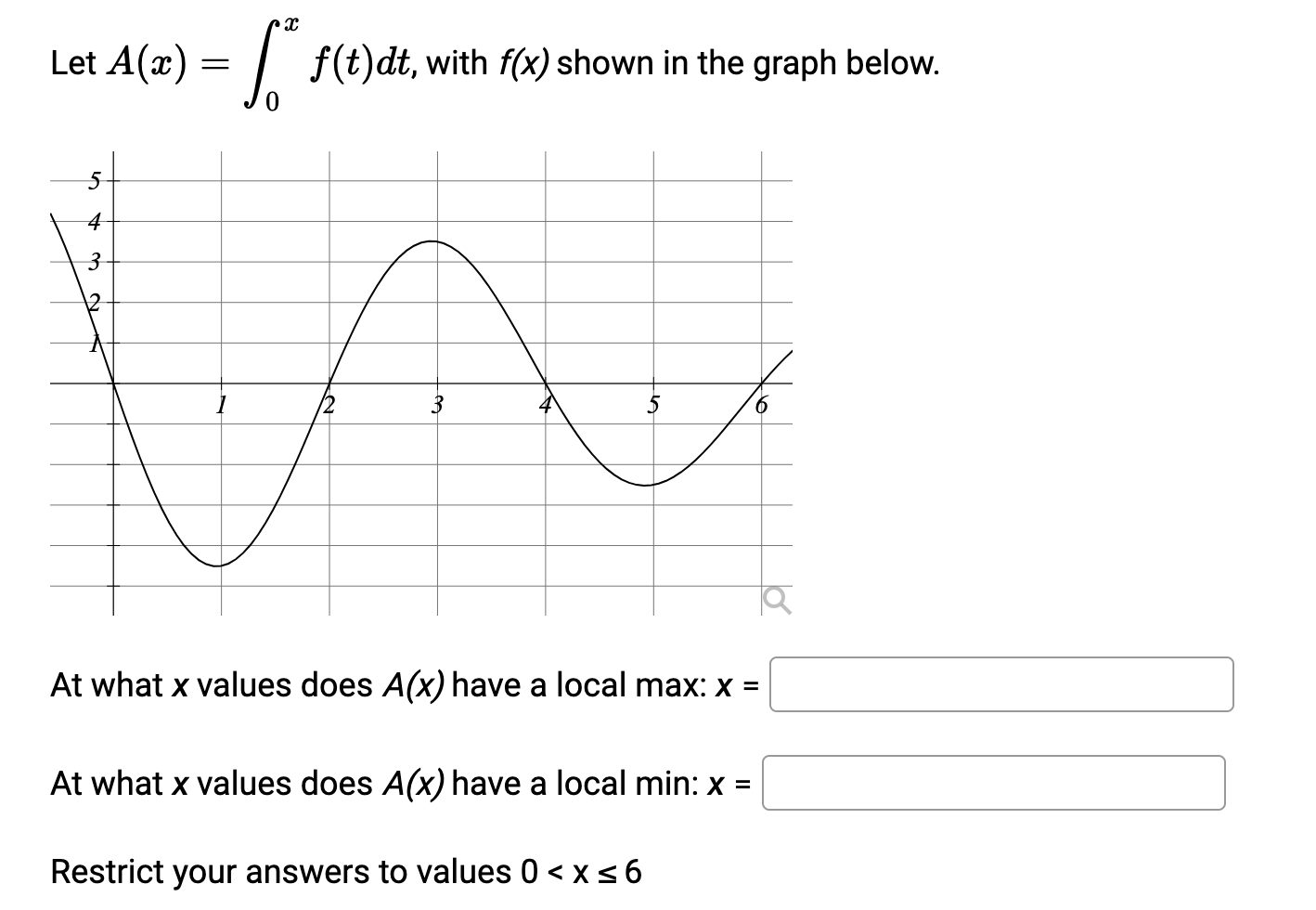 Solved Let A(x)=∫2xf(t)dt where f is the function given by | Chegg.com