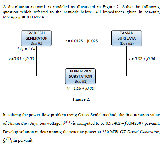 Solved A distribution network is modeled as illustrated in | Chegg.com