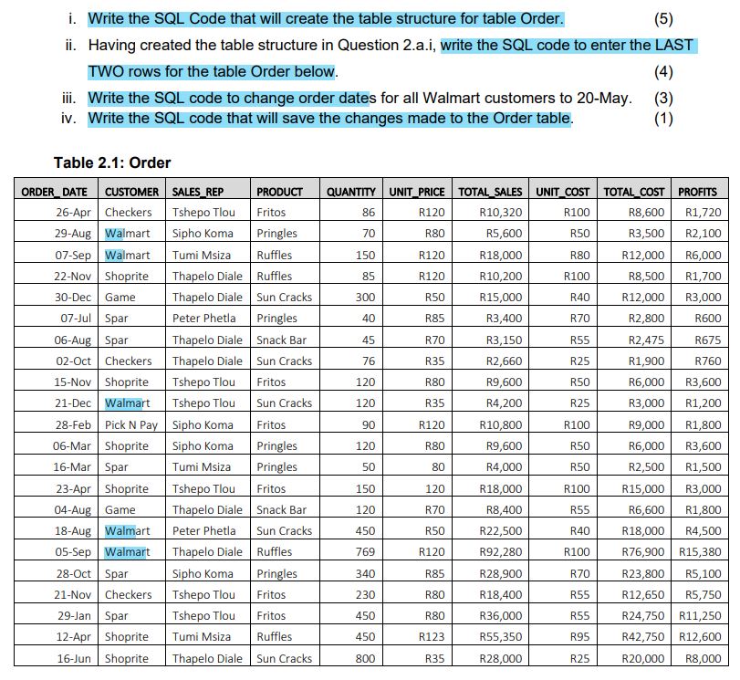 Solved i. ﻿Write the SQL Code that will create the table | Chegg.com