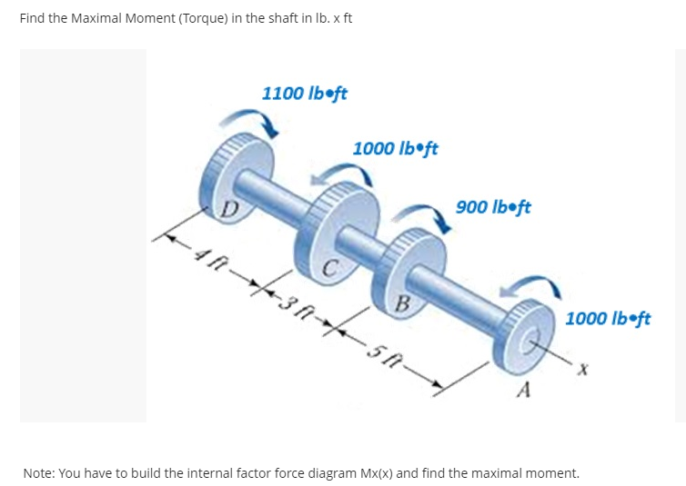 Solved Find the Maximal Moment (Torque) in the shaft in | Chegg.com
