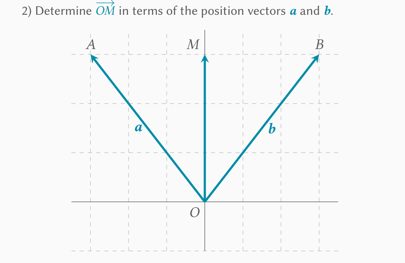 Solved Determine vec(OM) ﻿in terms of the position vectors a | Chegg.com