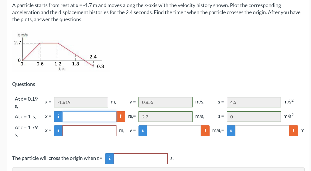Solved A particle starts from rest at x = -1.7 m and moves | Chegg.com