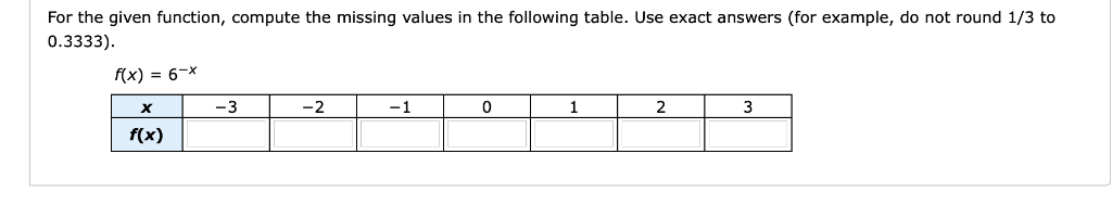 Solved For the given function, compute the missing values in | Chegg.com