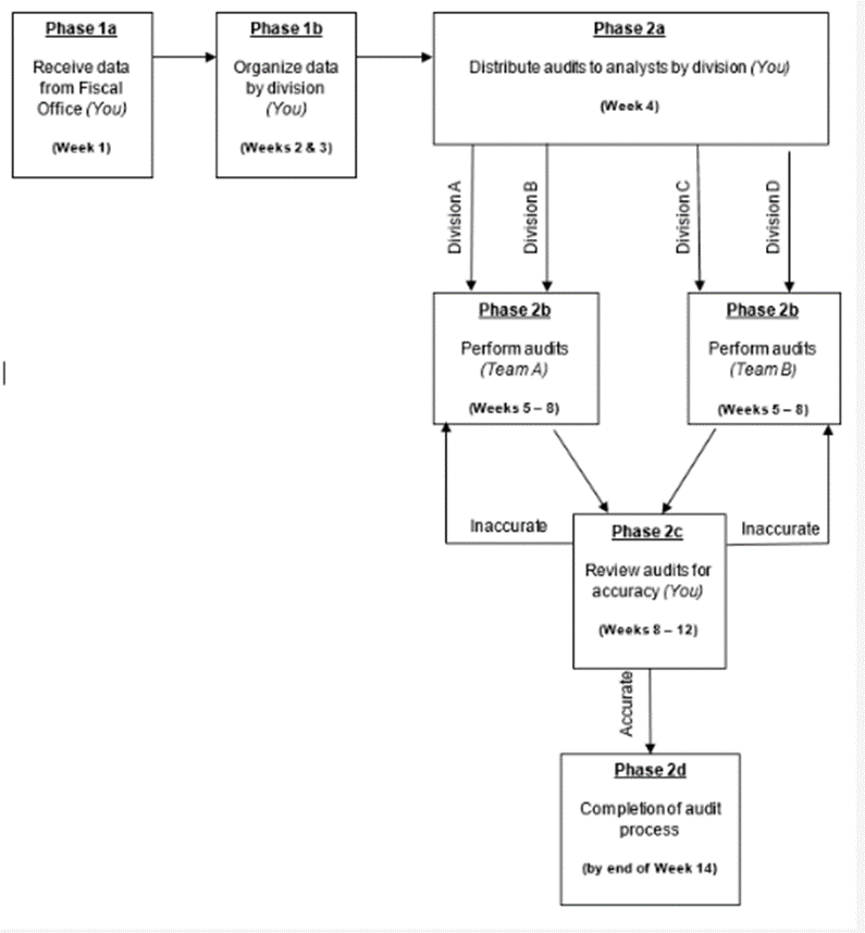 Solved Use the information below to answer questions 43 and | Chegg.com