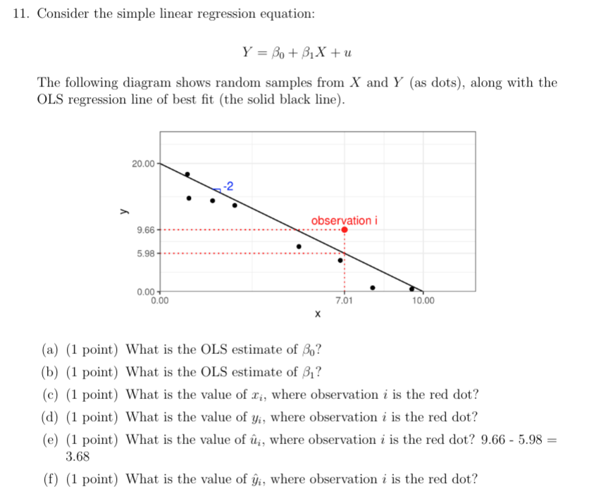 Solved 11 Consider The Simple Linear Regression Equation Y Chegg